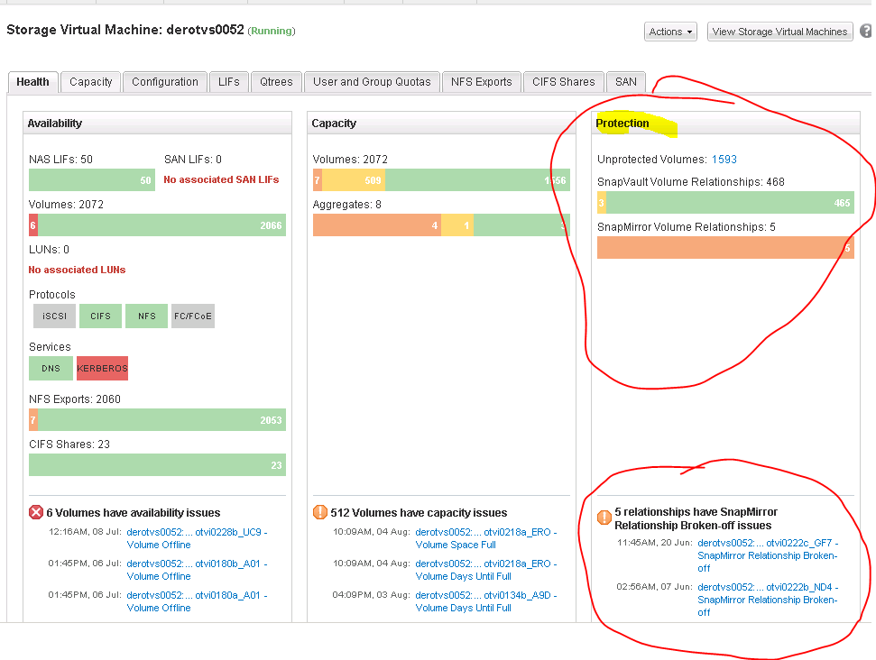 Oncommand Unified Manger 6263 Is Not Able To Monitor Snapmirror Of Inifinite Volume Netapp