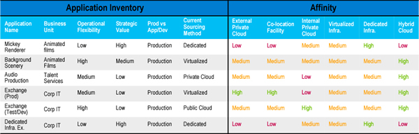 How to Realize the True Value of Cloud - NetApp Community