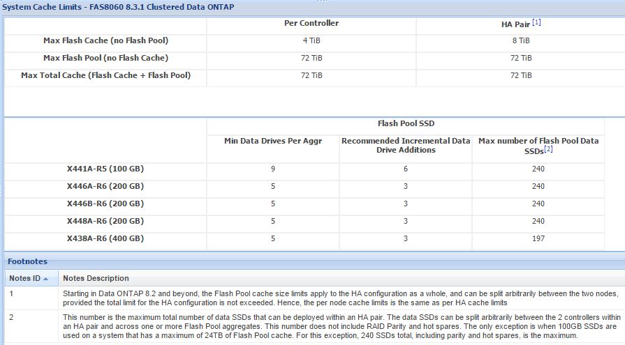 How to maximize Flash Pool capacity used? - NetApp Community