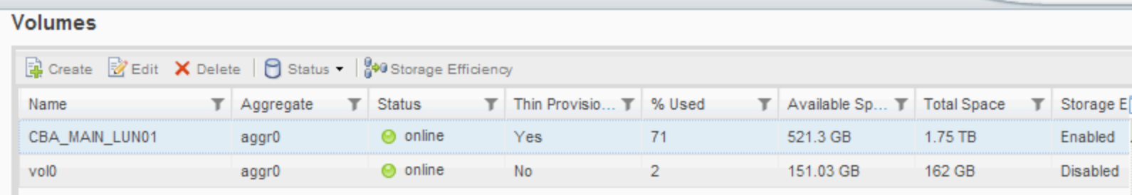Discrepancy with the available space between Aggregates, Volumes and ...