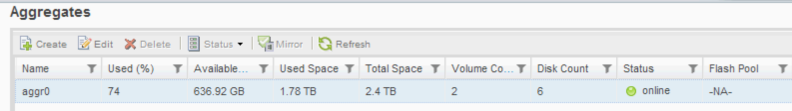Discrepancy with the available space between Aggregates, Volumes and ...
