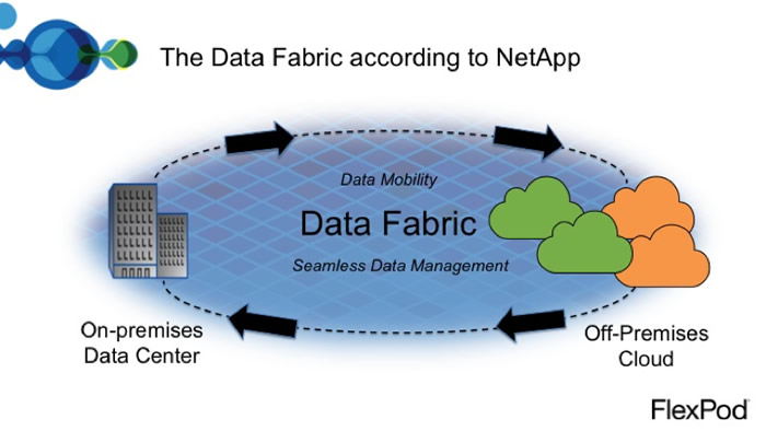 Seed Your Cloud with the NetApp OpenStack Solution Kit - NetApp Community
