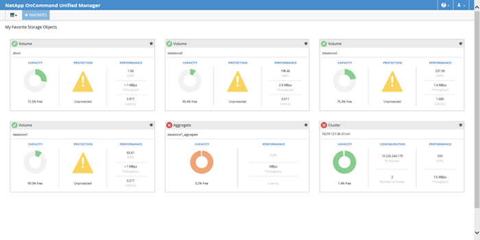 Unified Manager And Performance Manager Go Streamline Netapp Community