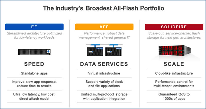 When Choosing the Right Flash System, Prioritize Your Application Needs ...