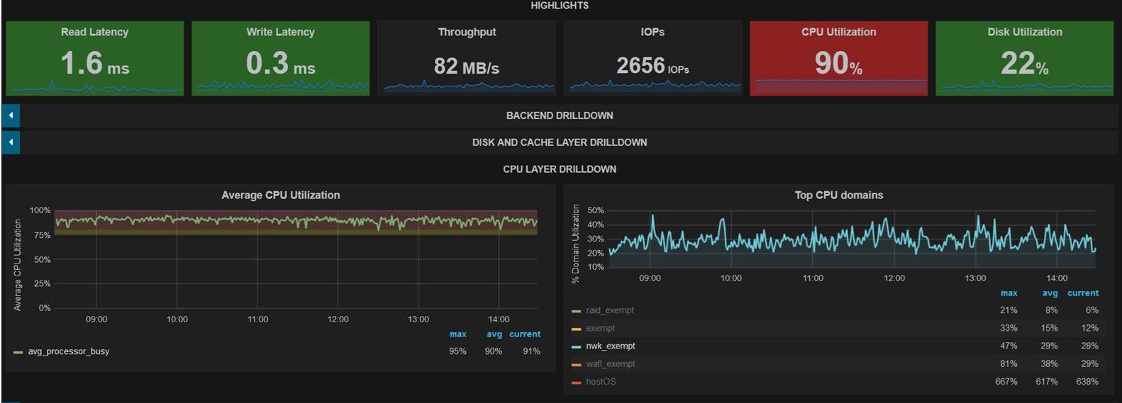 High CPU HOSTOS process - NetApp Community