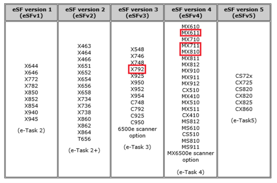 CIFS, cDOT 8.3, and Lexmark MFPs - NetApp Community