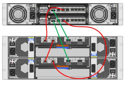 FAS2040 No disks attached to the system - NetApp Community