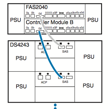 FAS2040 No disks attached to the system - NetApp Community