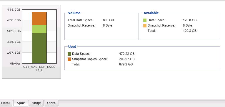 Very slow reclaim of space in volume - NetApp Community