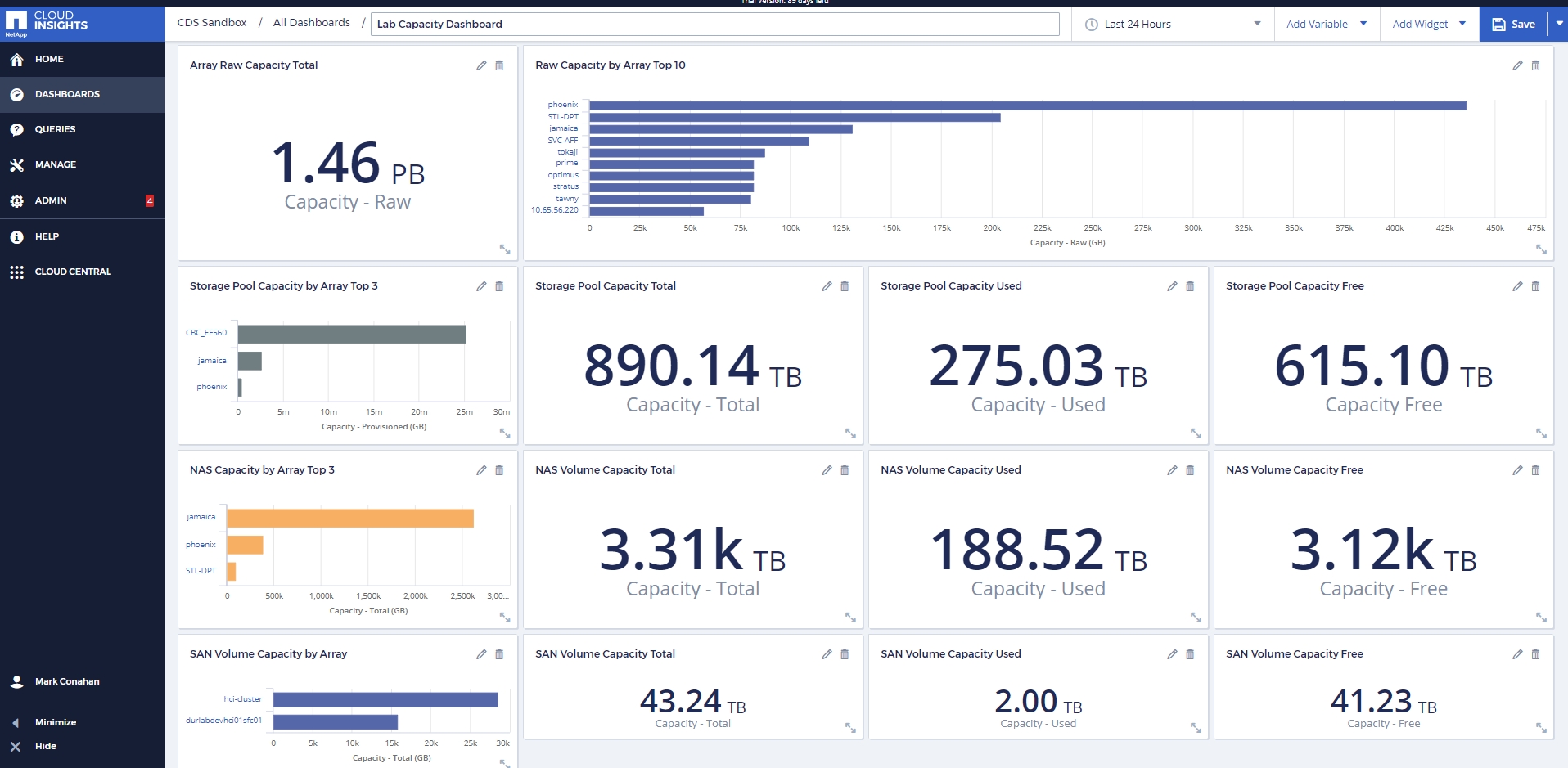 Create dashboards and impact analysis expert views in Cloud Insights ...