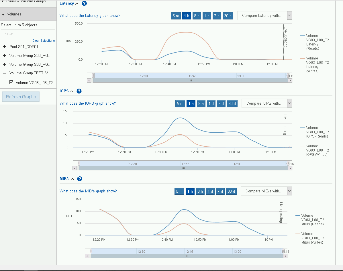 Asynchronous replication performance - Santricity perf charts - NetApp ...