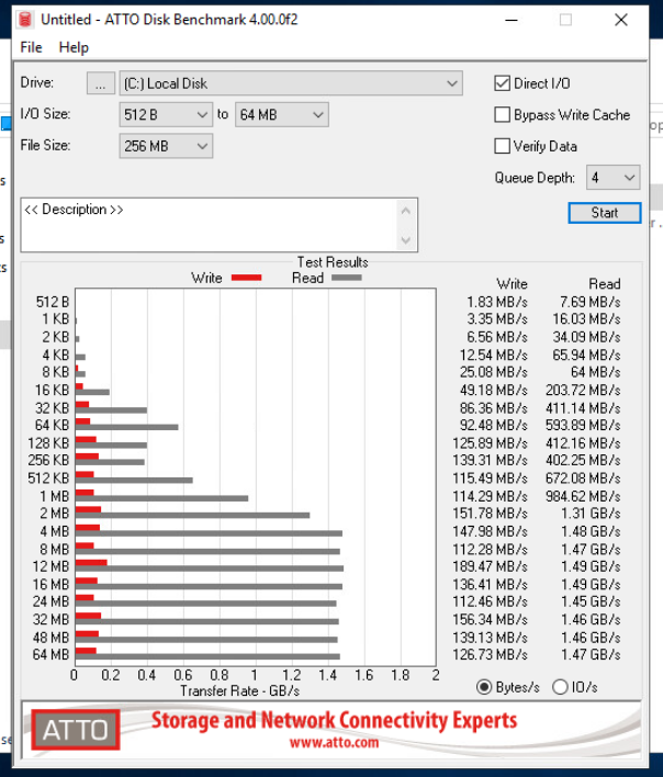 FAS2552 Fibre Channel Slowly Speed to Dell Vmware - NetApp Community